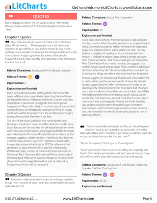 to-kill-a-mockingbird-litchart study notes.pdf