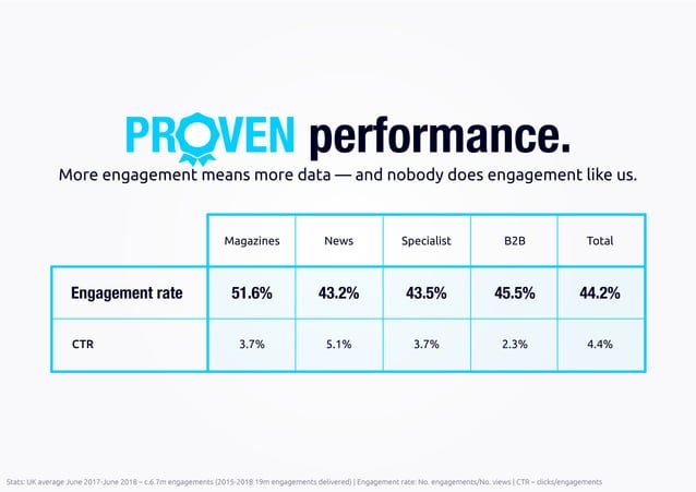 The FreeWall to Learn Gremlins | PPT