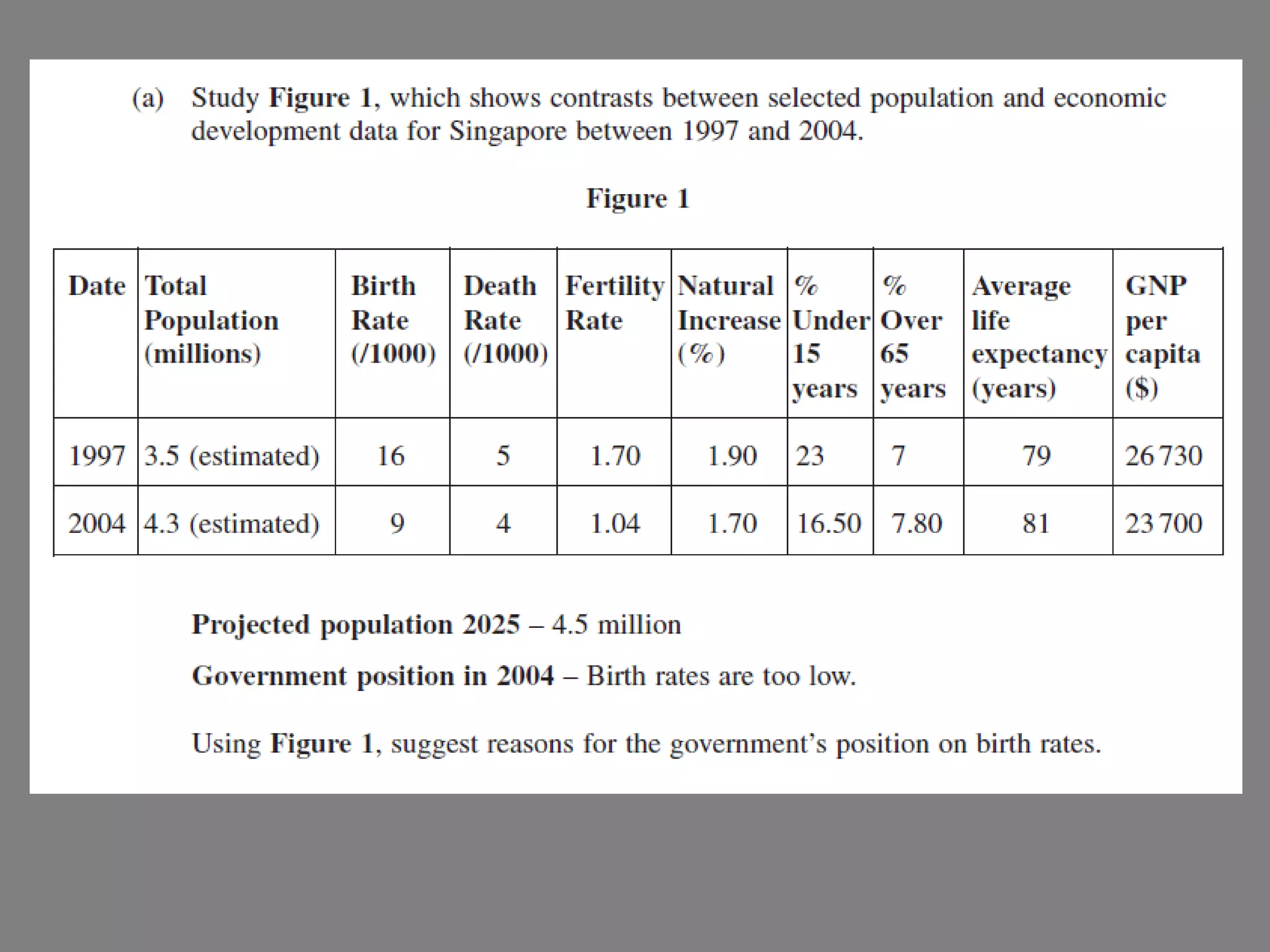To What Extent Are Population Policies Successful | PPT