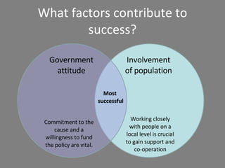 To What Extent Are Population Policies Successful | PPT