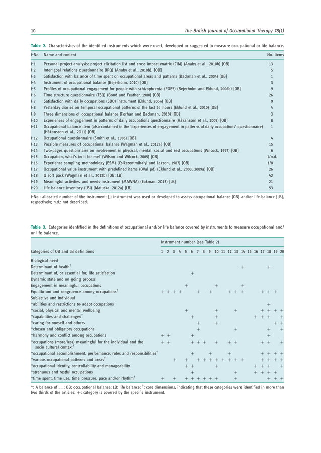 Definitions of occupational balance and their coverage by instruments ...