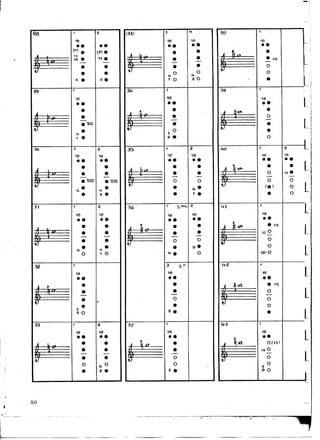 Bass Clarinet Finger Chart