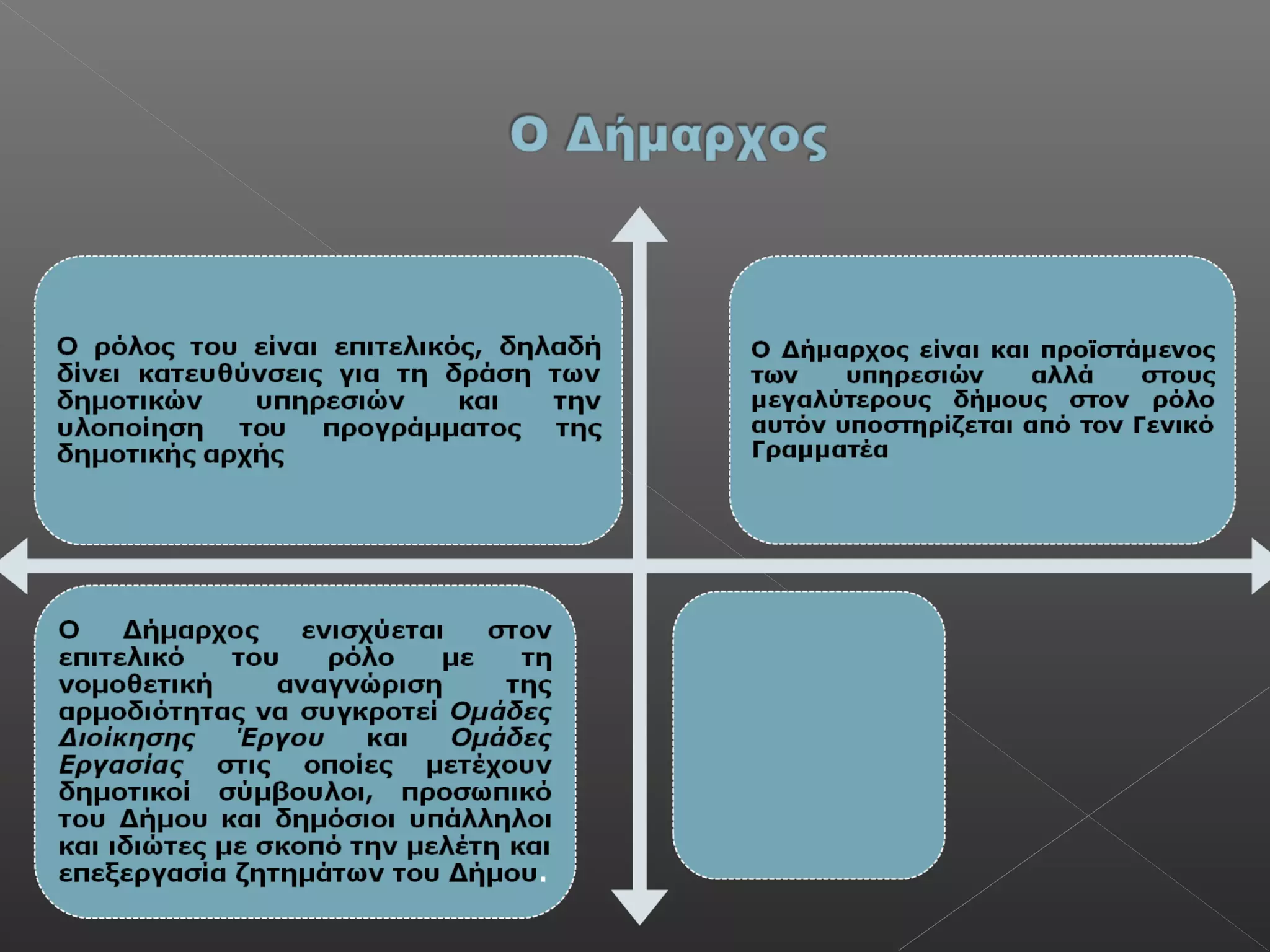 ΤΟ ΣΥΣΤΗΜΑ ΔΙΑΚΥΒΕΡΝΗΣΗΣ ΠΕΡΙΦΕΡΕΙΩΝ ΚΑΙ ΔΗΜΩΝ | PPT