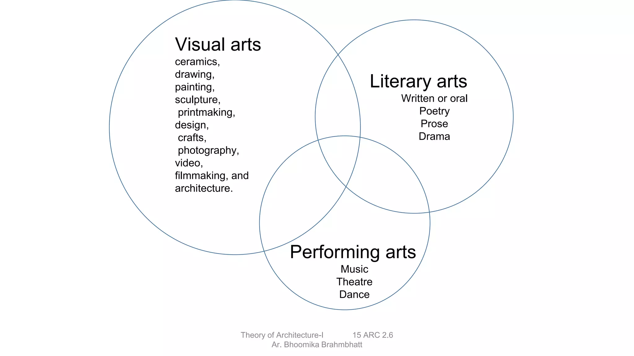 Various forms of Art- VTU | PDF | Design | Fine Art