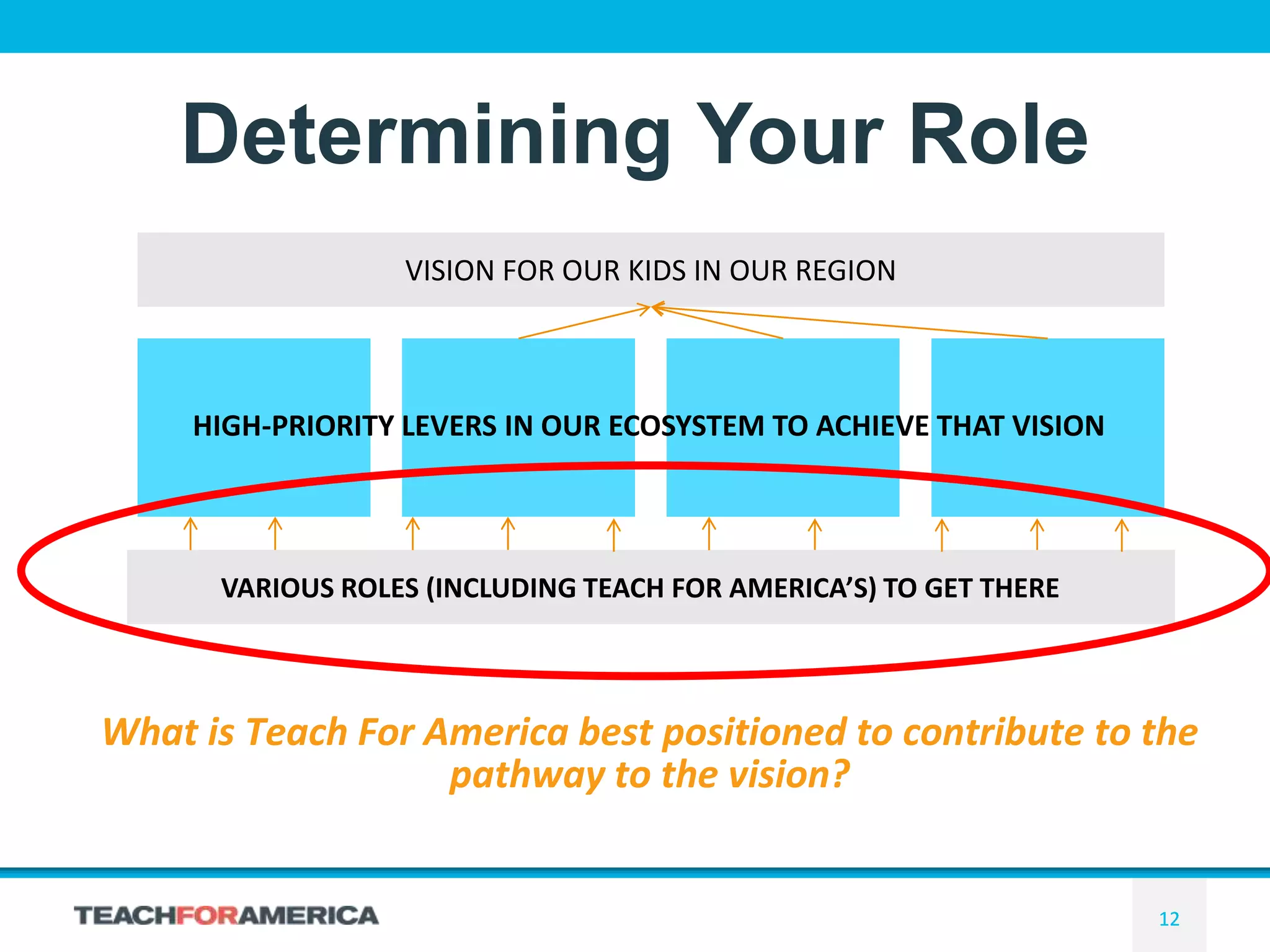 Theory of Action | PPTX | Professional School | Postgraduate Education