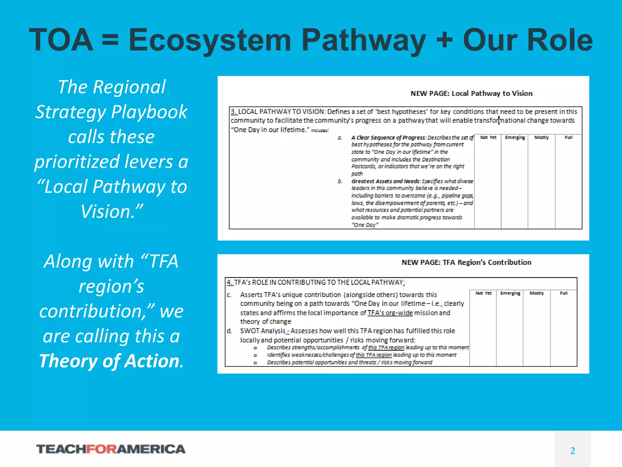Theory of Action | PPTX | Professional School | Postgraduate Education