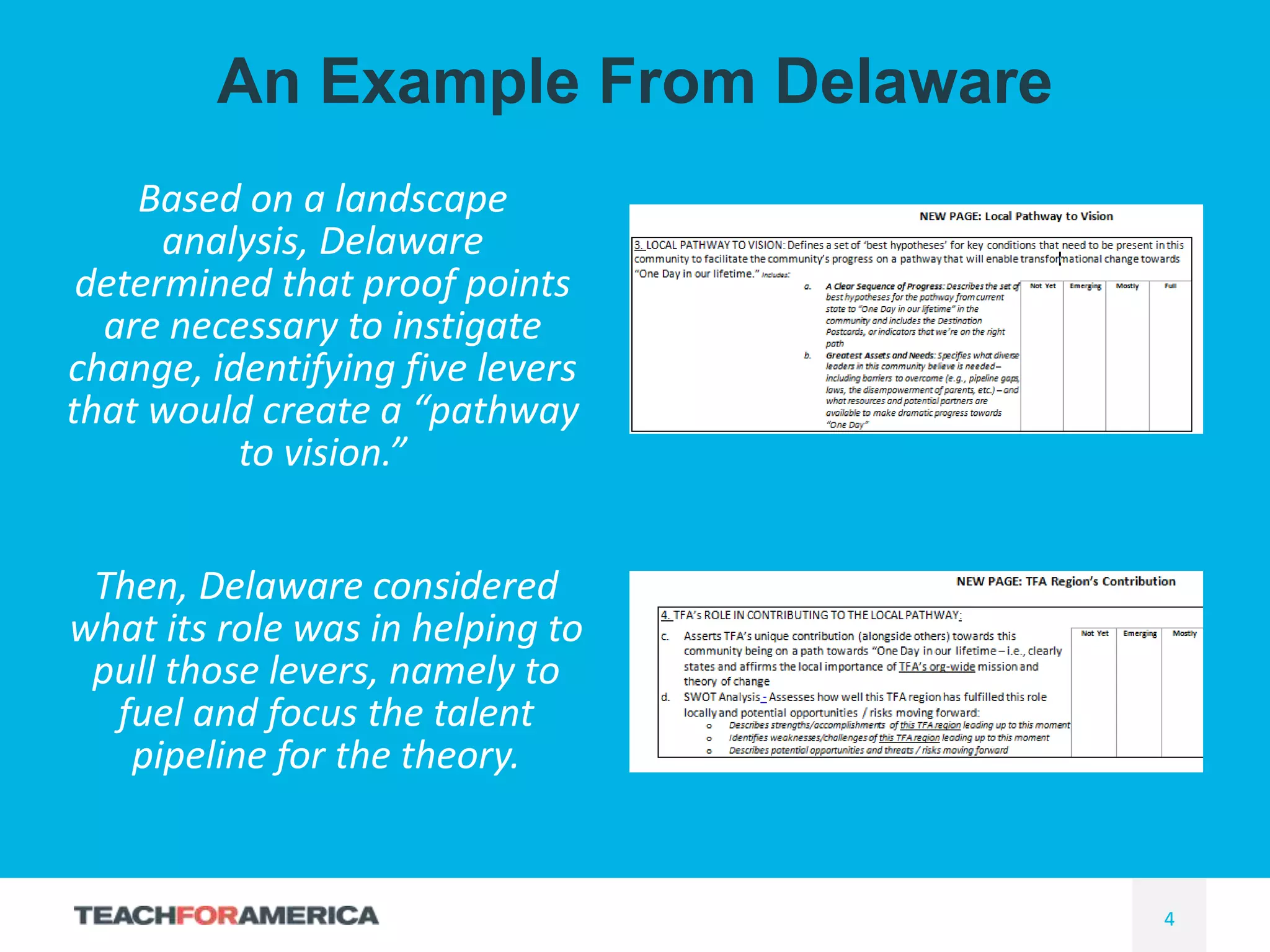 Theory of Action | PPTX | Professional School | Postgraduate Education