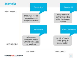 Theory of Action | PPT