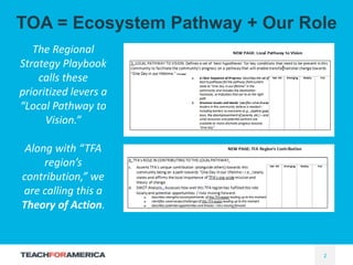 Theory of Action | PPTX | Professional School | Postgraduate Education
