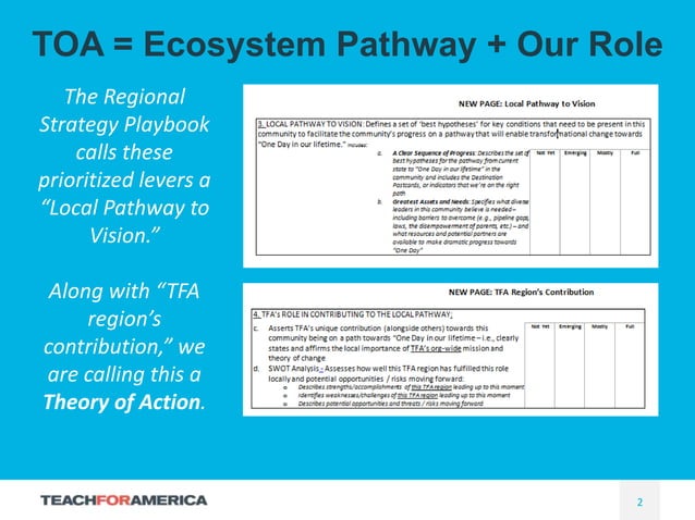Theory of Action | PPTX | Professional School | Postgraduate Education