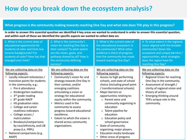 Theory of Action | PPTX | Professional School | Postgraduate Education