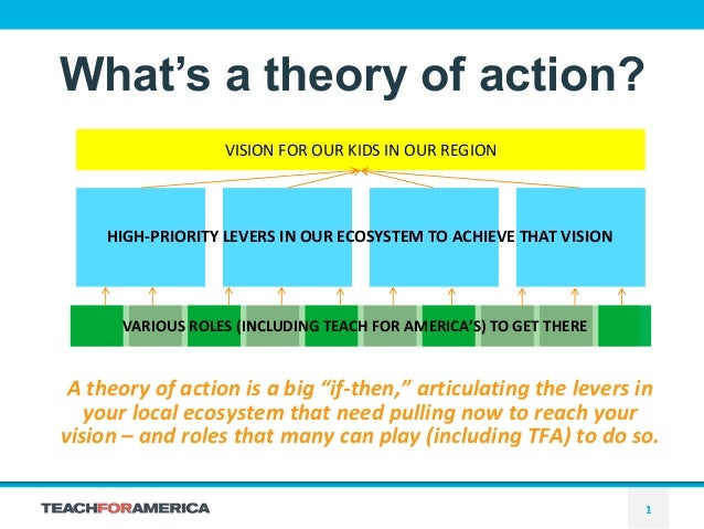 What Is Action Theory - Design Talk
