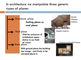Parallel Planes In Architecture