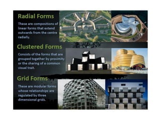 Clustered Form Architecture