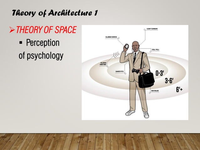 07 concept of space | PPT