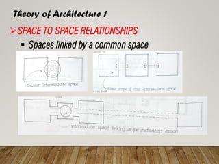 07 concept of space | PDF