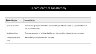 TUBO OVARIAN ABSCESS | PPTX