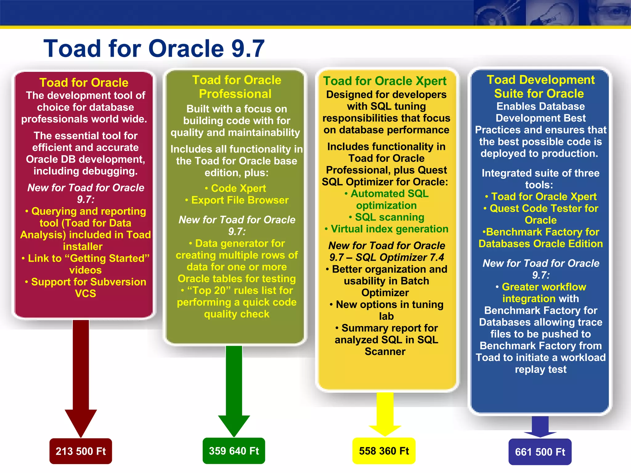 Toad For Oracle 97 | PPT