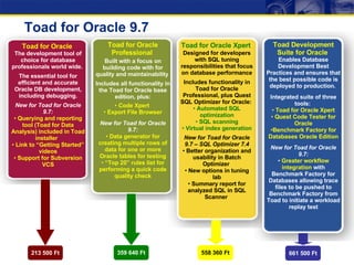 Toad For Oracle 97 | PPT
