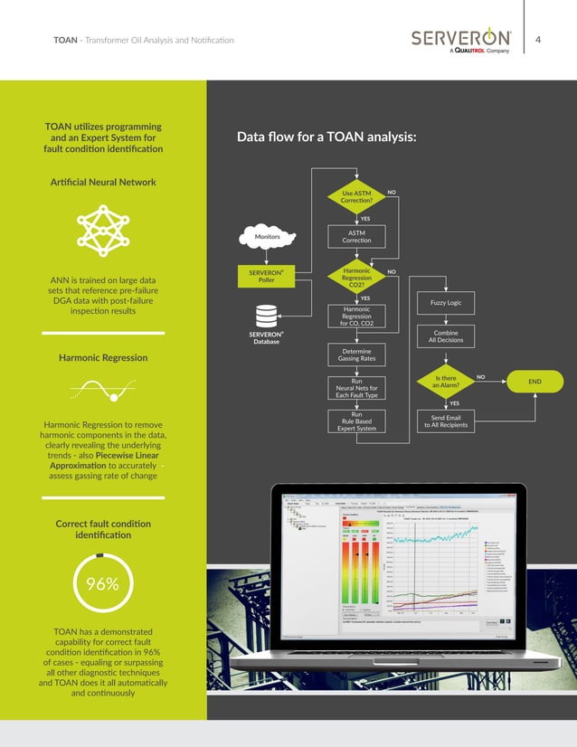 Toan 2019 introducing toan-diagnostics | PDF