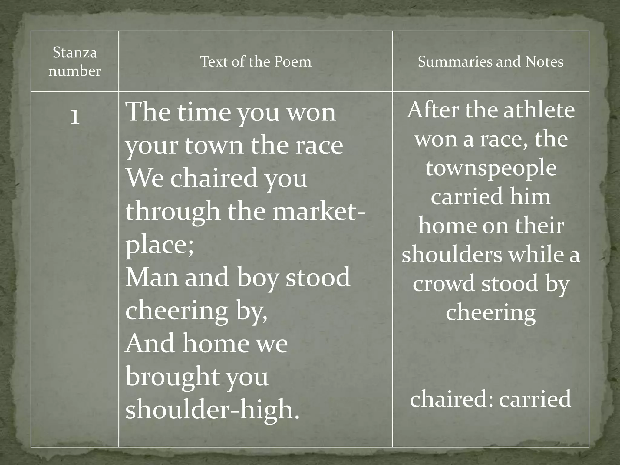 To an Athlete Dying Young by A.E. Housman | PPTX