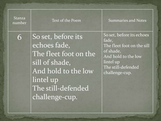 To an Athlete Dying Young by A.E. Housman | PPTX