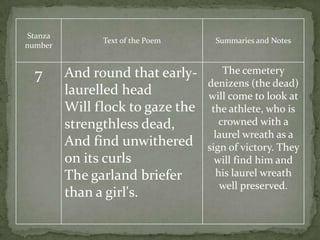 To an Athlete Dying Young by A.E. Housman | PPTX