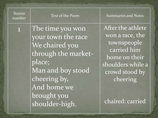 To an Athlete Dying Young by A.E. Housman | PPTX