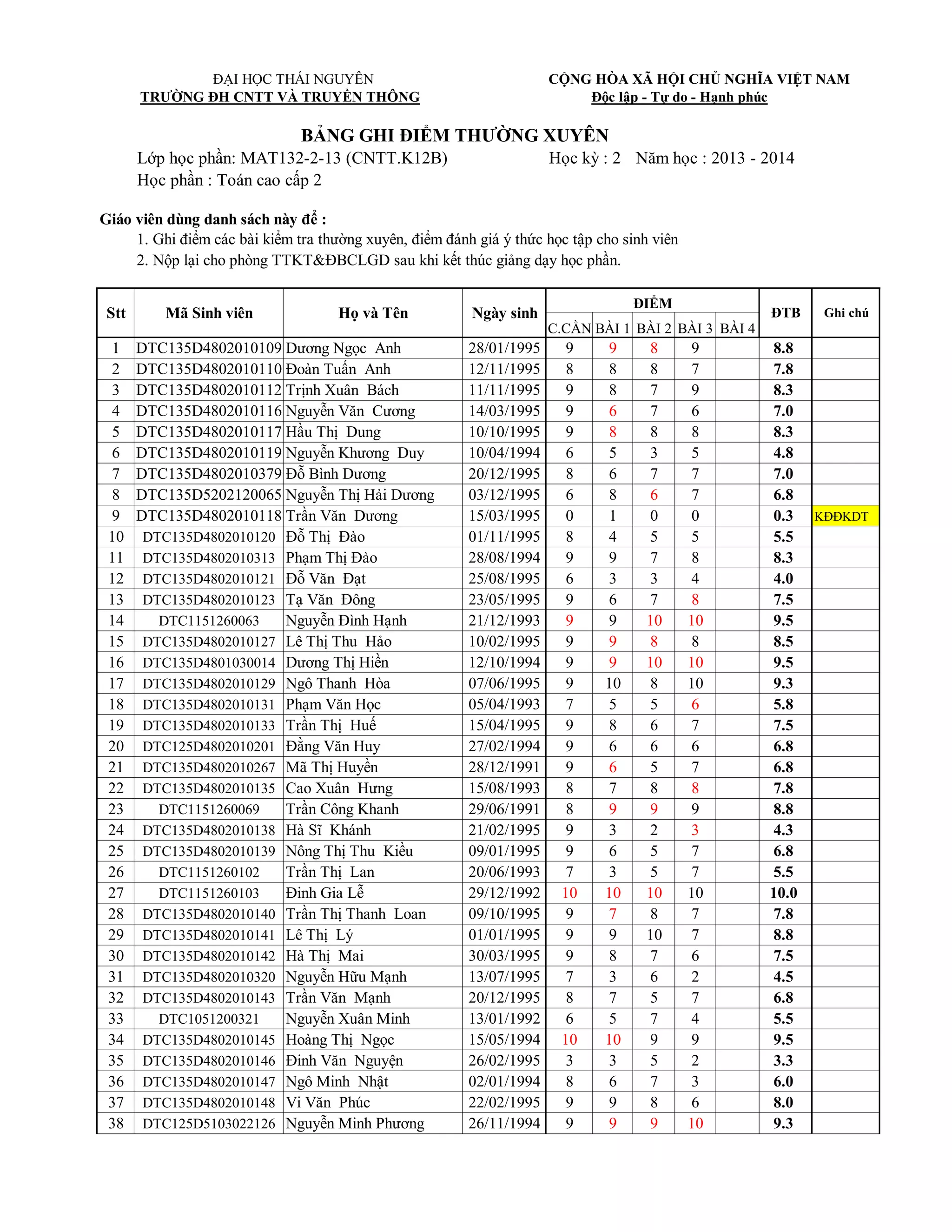 Toancaocap2 cnttk12 b_bangdiemtx | PDF