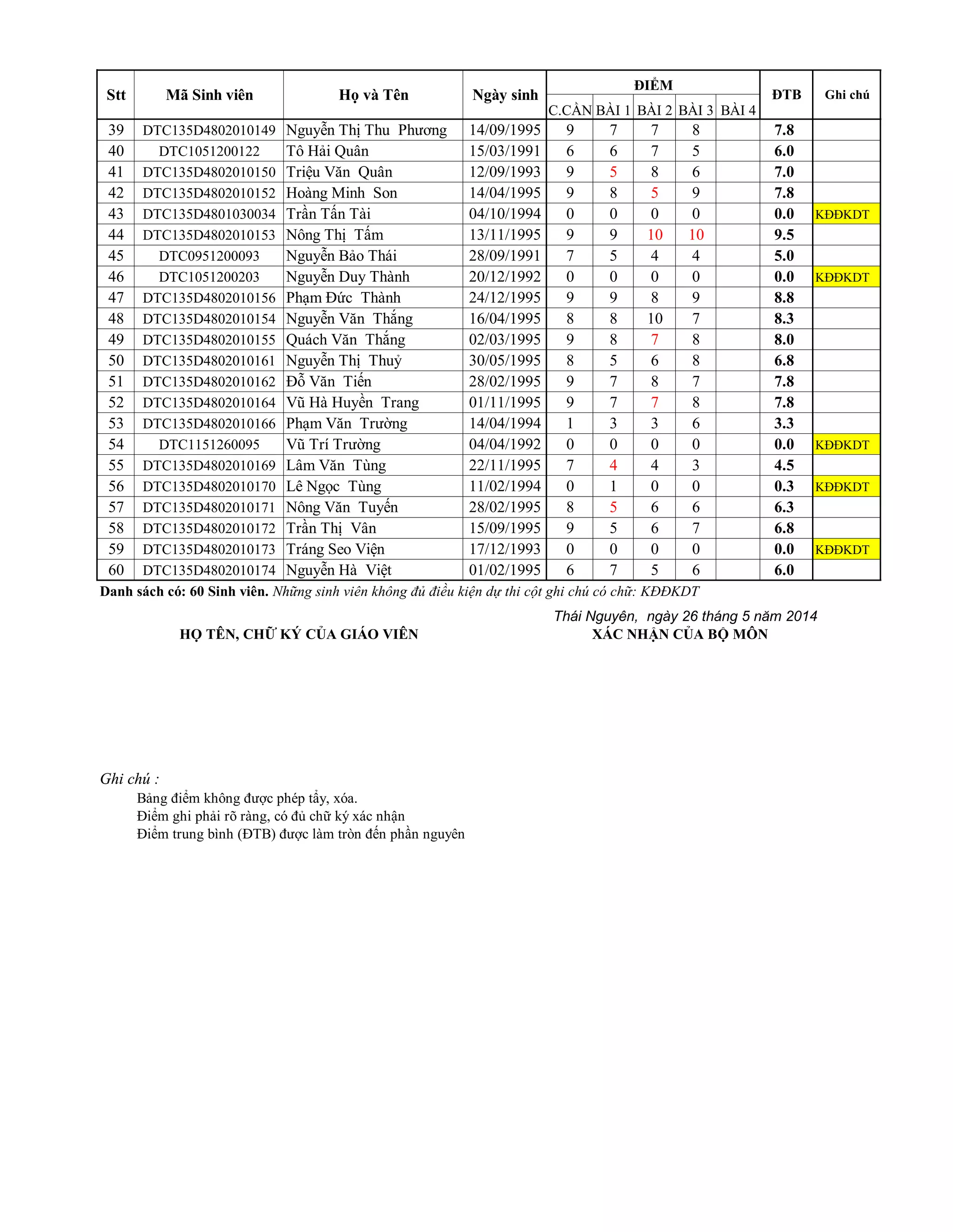 Toancaocap2 cnttk12 b_bangdiemtx | PDF
