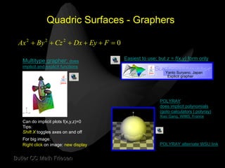 Toan t1 chuong 10 - quadric surfaces | PDF | 3-D Graphics | Computer ...
