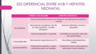 ANOMALÍAS DE VÍAS BILIARES EN NIÑOS Y ADOLESCENTES. HEPATITIS NEONATAL ...