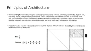 Theory of Architecture Principles of Architecture by Kruti Desai.pptx