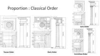 Theory of Architecture Principles of Architecture by Kruti Desai.pptx