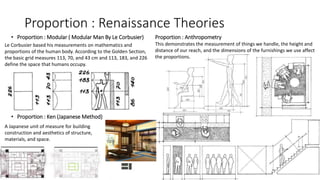 Theory of Architecture Principles of Architecture by Kruti Desai.pptx