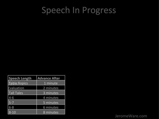 Toastmasters Speech Timer | PPT