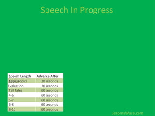 Toastmasters Speech Timer | PPT