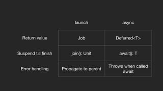 Kotlin Coroutines - the new async | PPT