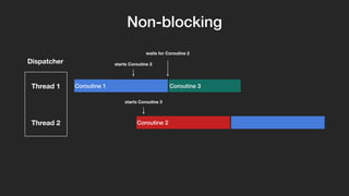 Kotlin Coroutines - the new async | PPT