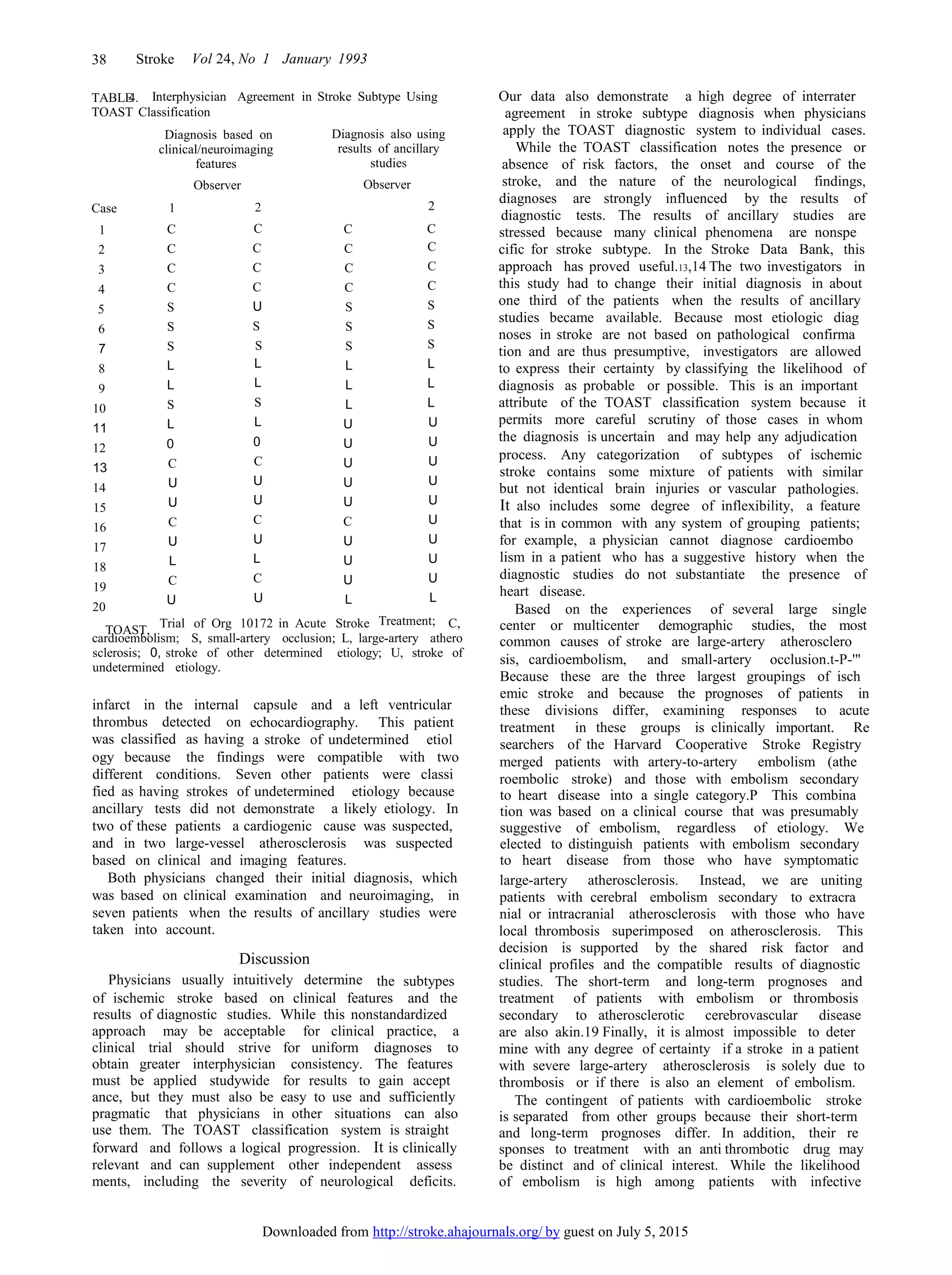 Toast criteria | PPTX