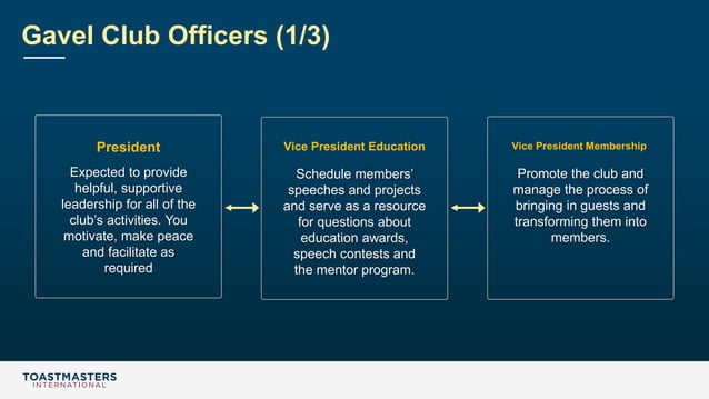 Toastmaster - Gavel Club.pptx