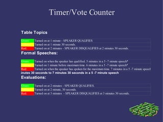 Toastmaster Pres | PPT