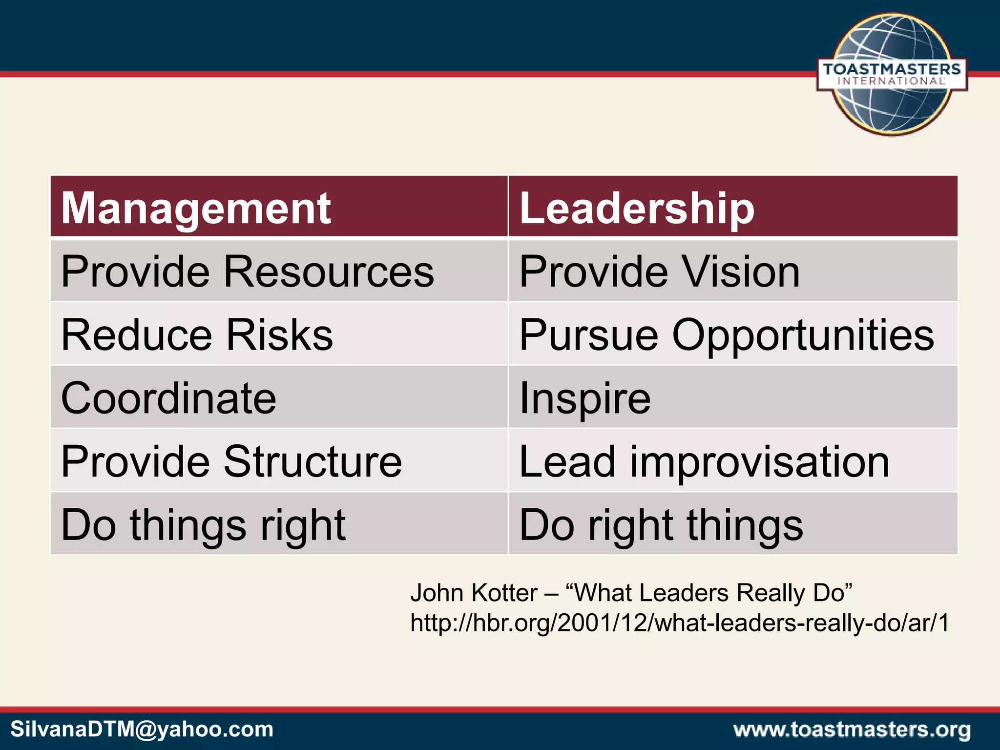 Toastmasters and Leadership Building | PPTX | Executive Leadership ...