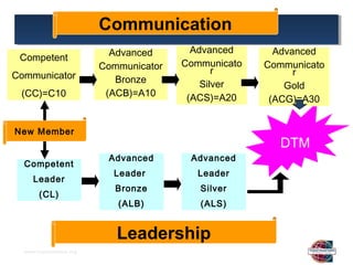 Toastmasters introduction (中原大學) | PPT