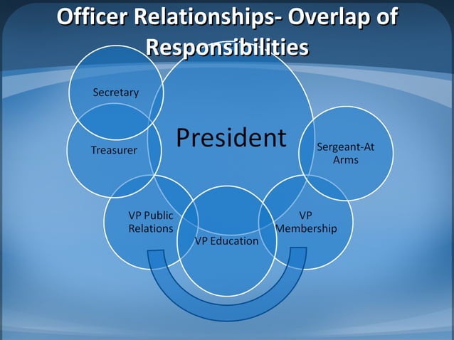 Toastmasters Officers Presentation | PPT