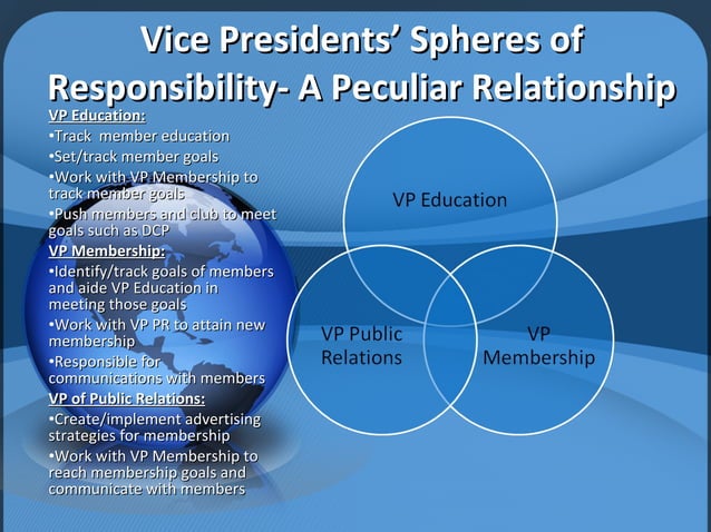 Toastmasters Officers Presentation | PPT