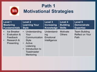 Toastmasters Pathways Journey | PPTX