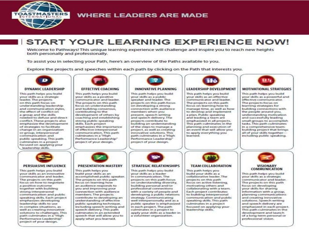 Toastmasters Pathways Journey | PPTX | Career Advice | Careers