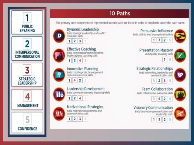 Toastmasters Pathways Journey