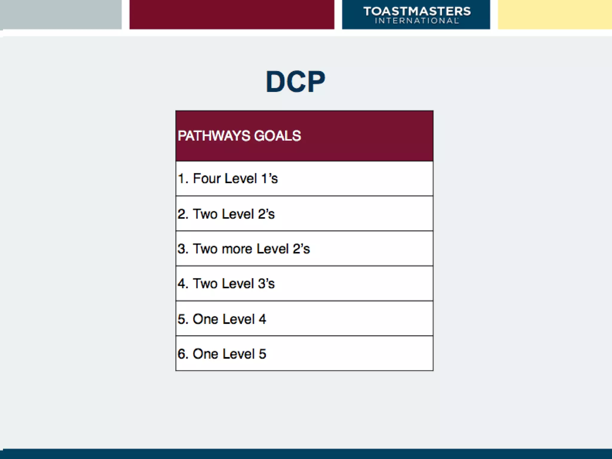 Toastmasters Pathways Learning Experience Update | PPTX